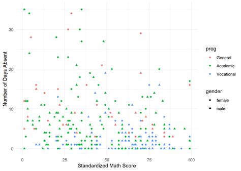 Chapter 13 Generalized Linear Models Introduction To Statistical Modeling