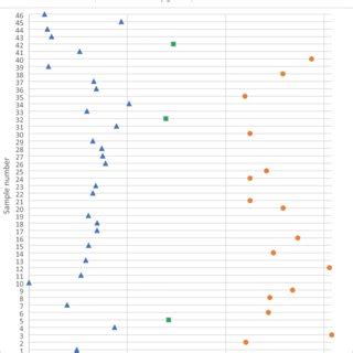Determination Of Sex Ratio Based On 11 KT Concentration In Blood Plasma Download Scientific