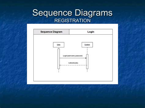 Car Rental Management System Project Ppt