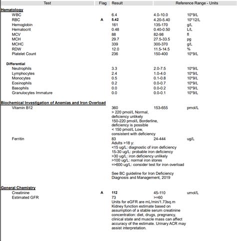 Help With Symptoms Headaches Anxiety Low Workout Performance Light Headedness Pharma Trt