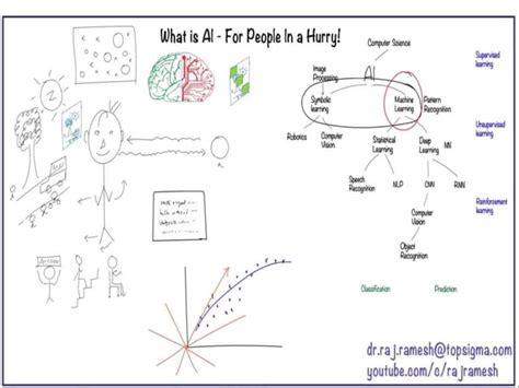 Internship Python Ai Mlpptx