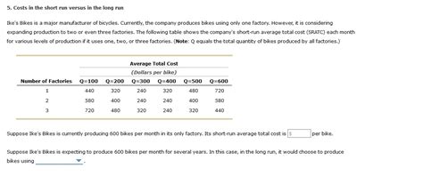 Solved 5 Costs In The Short Run Versus In The Long Run