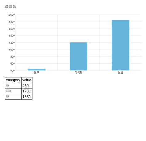 Exporting Pdf Amcharts 5 Documentation
