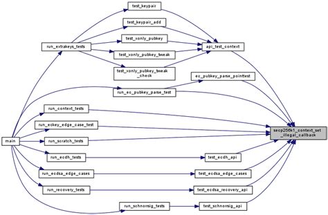 Bitcoin ABC Work Src Secp K Src Secp K C File Reference