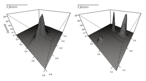Bayesian Constrained Model Selection For Factor Analytic Modeling
