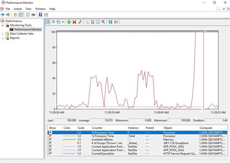 Useful Performance Counters To Monitor For IIS Port Com