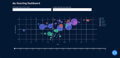 Create Dazzling Python Dashboards Towards Data Science