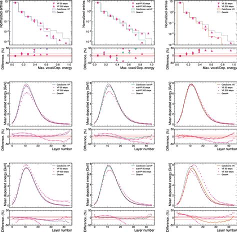 Figure 10 From Score Based Generative Models For Calorimeter Shower