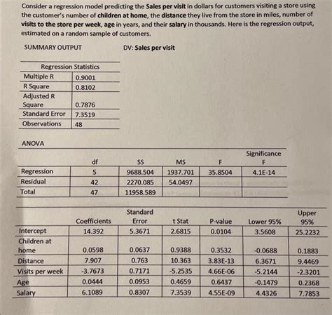 Solved Consider A Regression Model Predicting The Sales Per
