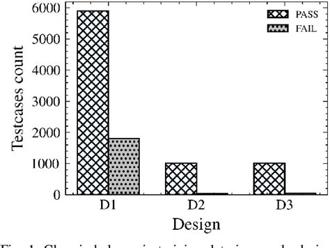 Figure 1 From Optimizing Ml Classification Models For Constrained Eda