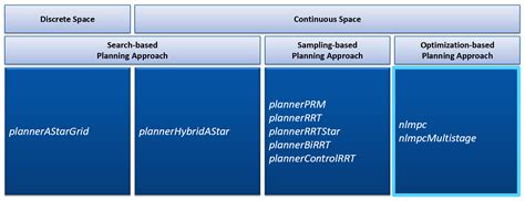 Optimization Based Path Planning Matlab For Everyone
