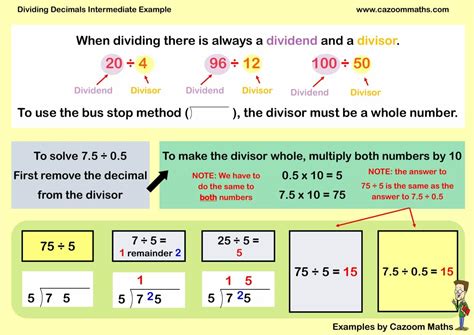 Dividing Decimals Intermediate Example Free Teaching Resources