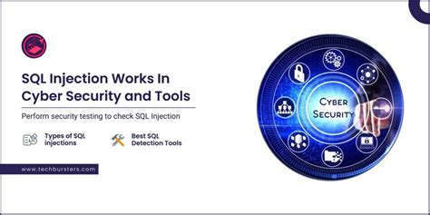 Sql Injection Types Tools Attacks Perform Security Testing