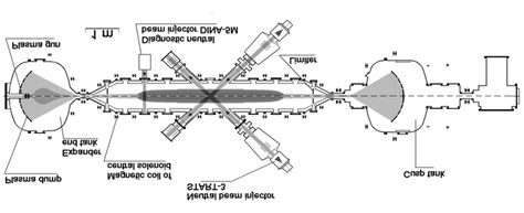 General Layout Of GDT Device Download Scientific Diagram