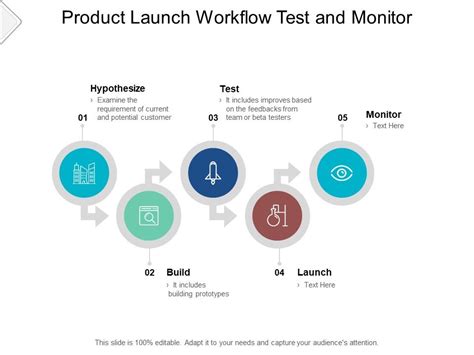 Product Launch Workflow Test And Monitor Ppt Powerpoint Presentation