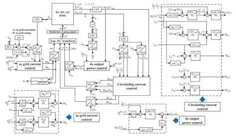 Multiport Dcdcac Modular Multilevel Converters For Hybrid Acdc Power Systems