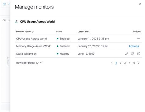 Feature Support Managing Monitors Associated To A Visualization · Issue 467 · Opensearch