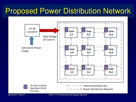PPT ELEC 7770 Advanced VLSI Design Spring 2014 Power And Ground PowerPoint Presentation ID
