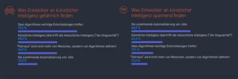 Stack Overflow über Deutsche Entwickler Männlich Jung Und Skeptisch