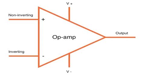 Operational Amplifier Assignment Point