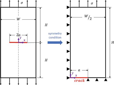 Geometry And Boundary Conditions For Generalized Griffiths Problem Download Scientific Diagram