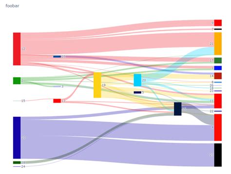 Python Plotly Attributeerror Dict Object Has No Attribute Write