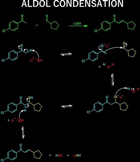 An Aldol Condensation Is A Chemistry Learning