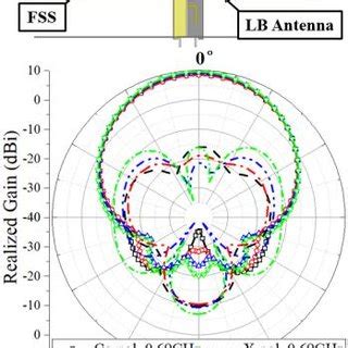 Antenna Array With Various Element Spacing And FSS Unit Cell A Download Scientific Diagram