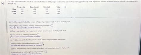 Solved A Find The Probablity That The Person Is Frequently Chegg Com