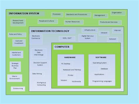 Presented To Nict Program On E Library Course Ppt Video Online Download