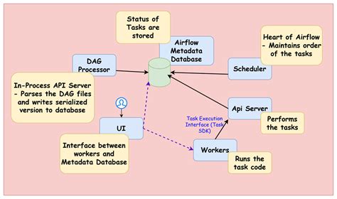 Java 8 — Functional Interfaces With Examples By Shilpa Thota Medium