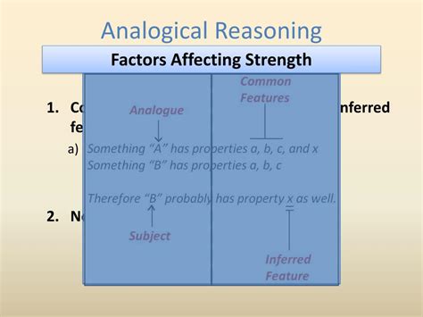 Ppt Part I Mills Methods Redux Part Ii Analogical Reasoning Powerpoint Presentation Id