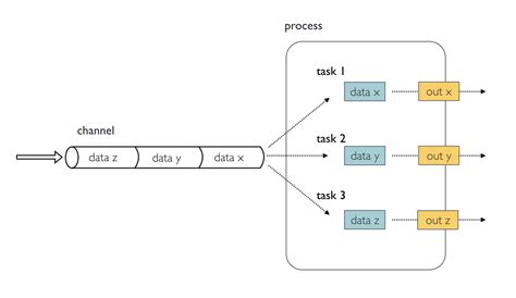 Processes Introduction To Bioinformatics Workflows With Nextflow And