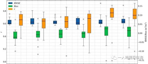 Python制图：如何使用全局设置优化你的图表？proplot Csdn博客