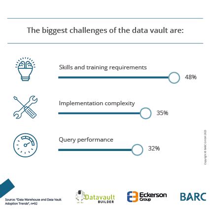 Data Warehouse And Data Vault Adoption Trends Datavault Builder