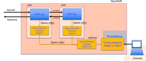 Developer Guide For Jakarta Ee 10 And Microprofile 60 Jakarta Ee The Eclipse Foundation