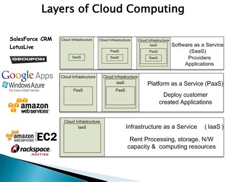 Ppt Security Threats On Cloud Computing Vulnerabilities Powerpoint Presentation Id 6466756
