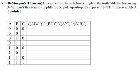 Solved 5 Demorgans Theorem Given The Truth Table Below