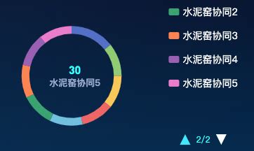 echarts legend滚动分页及翻页功能 完竣世界