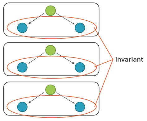 Email Uniqueness As An Aggregate Invariant · Enterprise Craftsmanship