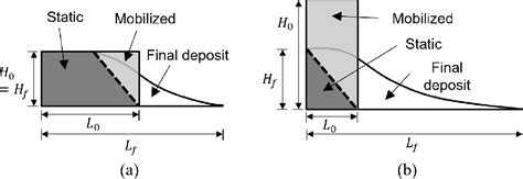 Figure 5 From Graph Neural Network Based Surrogate Model For Granular
