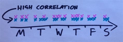 Tracking Friends And Strangers Using Whatsapp Robert Heaton