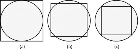 Aspect Ratio Conversion Between Rectangular And Cylindrical Enclosures