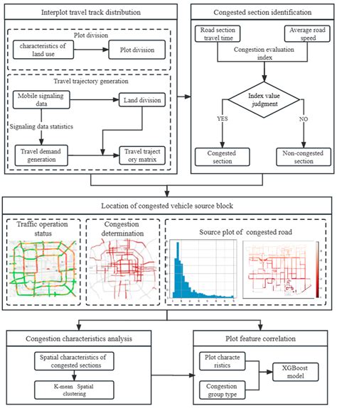 Sustainability Free Full Text Exploring The Relationship Between