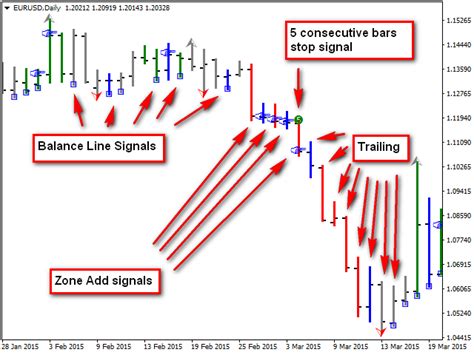 Trading Chaos Map Buy Trading Indicator For Metatrader 4