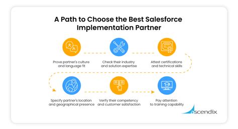 How To Select A Salesforce Implementation Partner