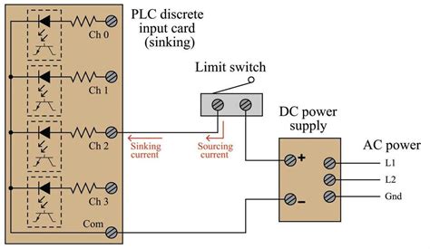 Understanding The Wiring Of Input And Output Devices For Plc Systems