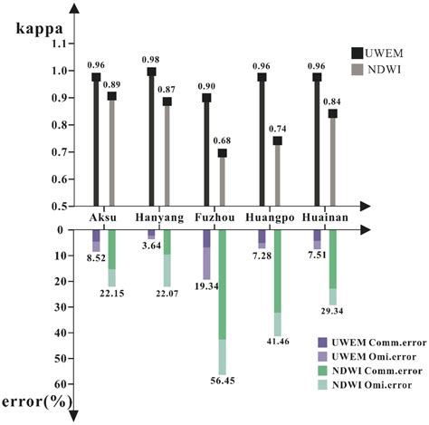 Remote Sensing Special Issue Remote Sensing Of Water Resources