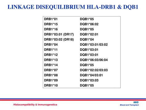 Ppt Principles Of Hla Typing Hla Matching In Hsct David Smillie H