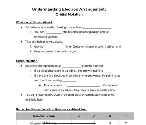 Orbital Notation Notes Bundle By Elemental Excellence Tpt
